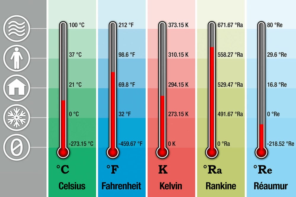 Temperature Unit Converter: Celsius to Fahrenheit and a lot more! | Beamex