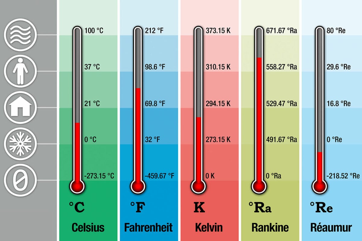 Temperature Unit Converter: Celsius to Fahrenheit and a lot more! | Beamex