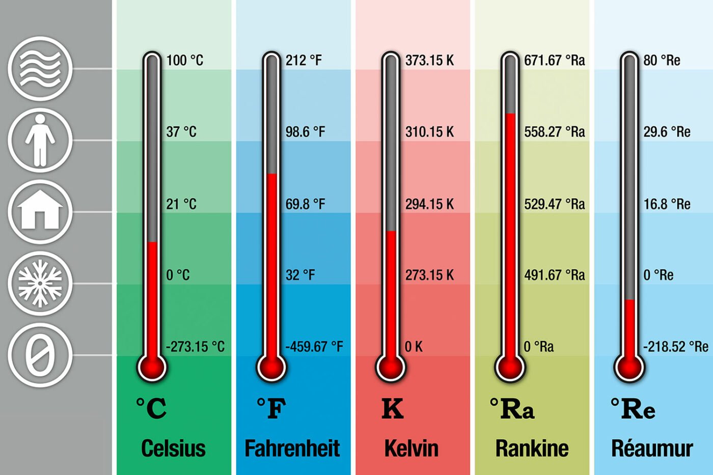 Temperature Unit Converter: Celsius to Fahrenheit and a lot more! | Beamex